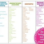 Math Word Wall (2nd Grade)